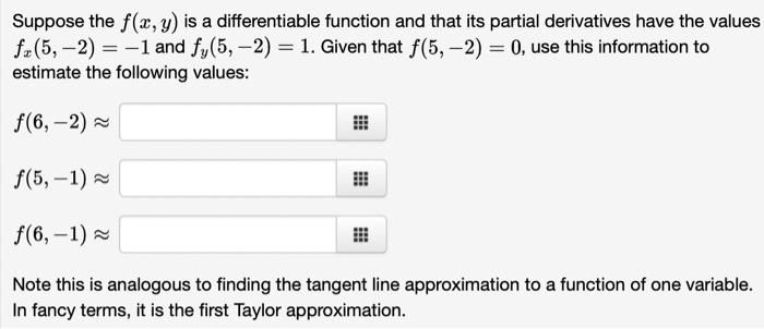 Solved Suppose the f(x,y) is a differentiable function and | Chegg.com