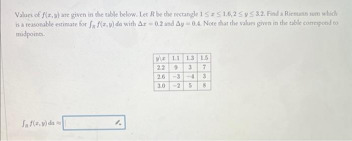 Solved Values of f(x,y) are given in the table below. Let R | Chegg.com