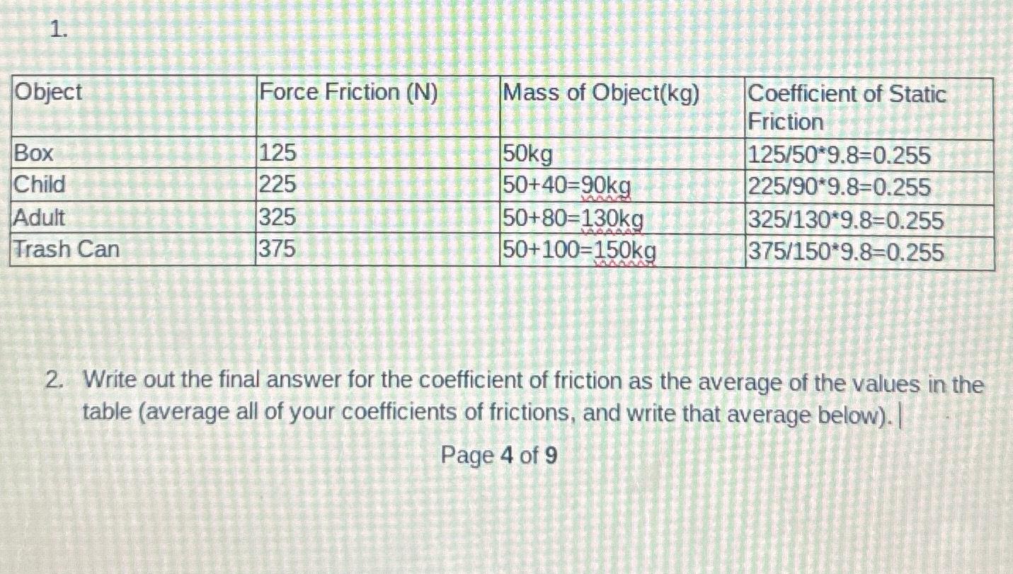 Solved \table[[Object,Force Friction (N),Mass of Object | Chegg.com
