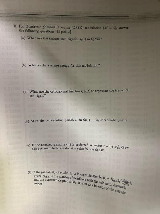 Solved For Quadratic phase-shift keying (QPSK) modulation | Chegg.com