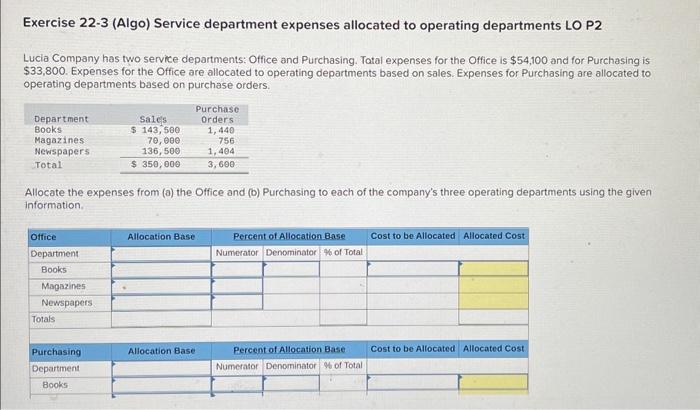 Solved Exercise 22-3 (Algo) Service department expenses | Chegg.com