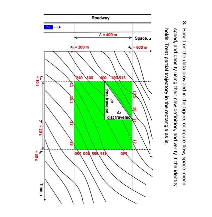 Based on the data provided in the figure, compute | Chegg.com