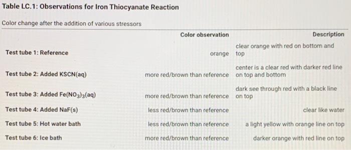 Solved 1. Measure 50 mL of 0.002 M KSCN solution in a 100 mL | Chegg.com