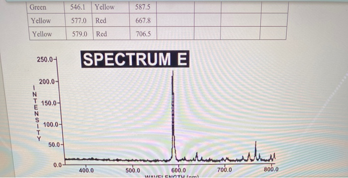 Solved See the Spectrum below. Computer-generated spectra | Chegg.com