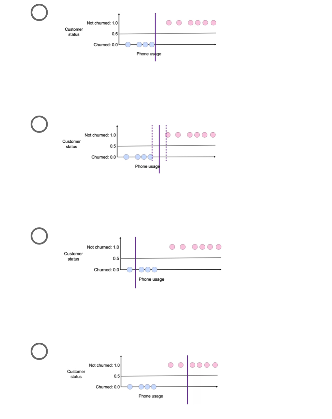 Solved Select the image that displays the line at the | Chegg.com