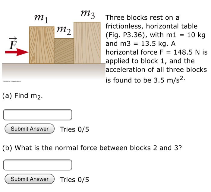 Solved т, т, m2 Three blocks rest on a frictionless, | Chegg.com