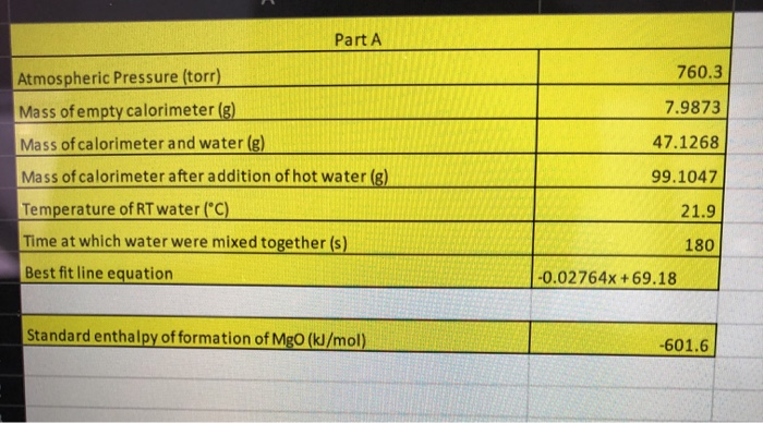 _Plots (3) stapled to back of DRA Data sheet stapled | Chegg.com