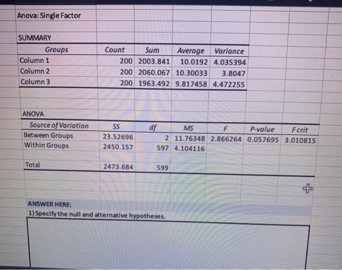 Solved Anova: Single Factor SUMMARY Groups Column 1 Column 2 | Chegg.com