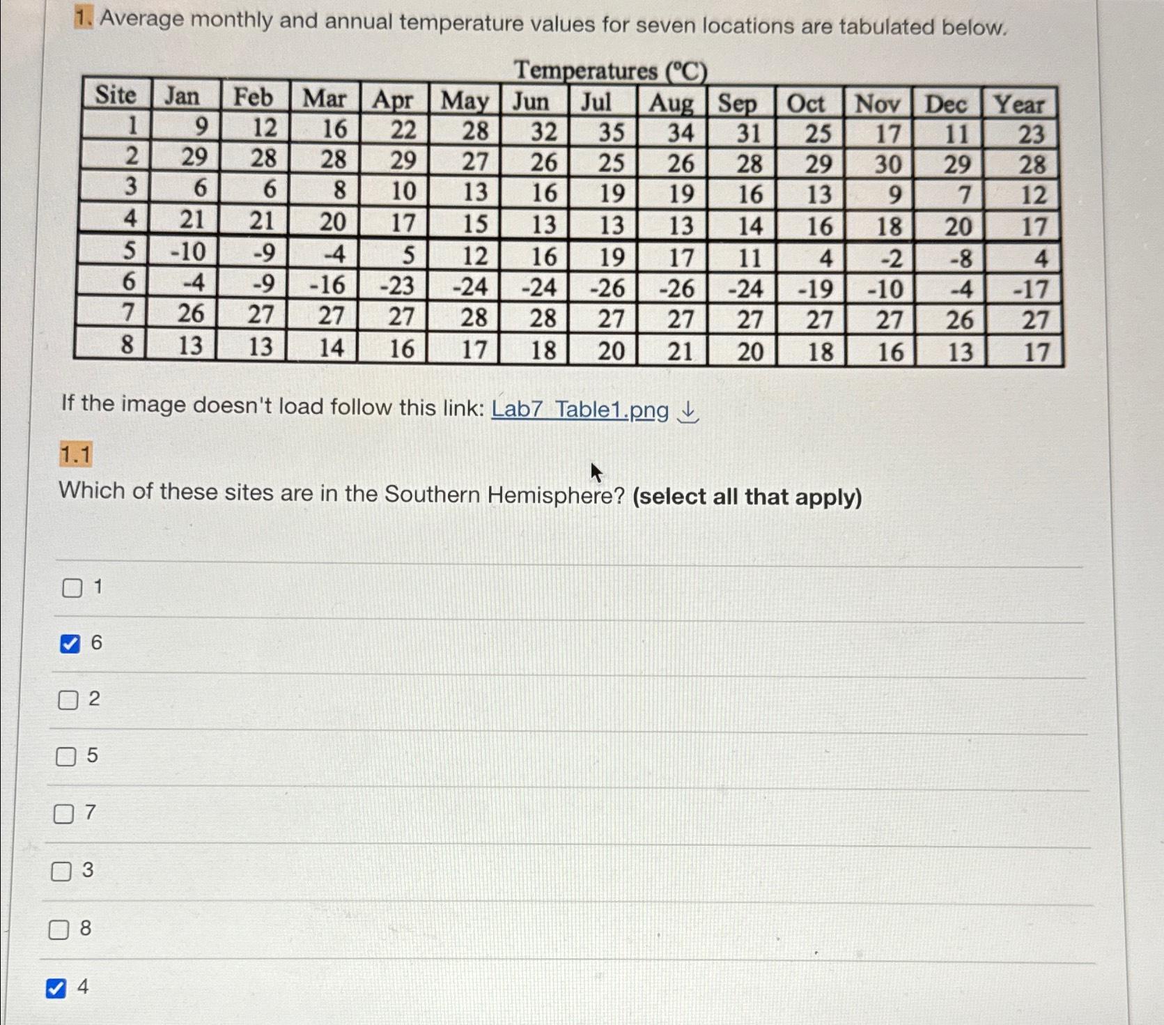 Solved Average monthly and annual temperature values for | Chegg.com