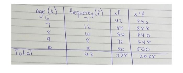 Solved The following table presents the age distribution of | Chegg.com