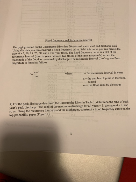 D Flood frequency and Recurrence interval The gaging | Chegg.com