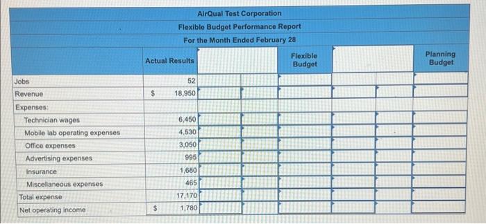 Solved Exercise 9-16 (Static) Flexible Budget Performance | Chegg.com