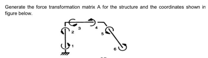 Generate the force transformation matrix A for the | Chegg.com