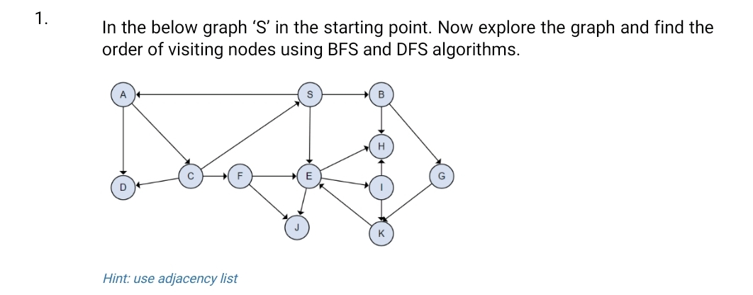 In the below graph ' S ' ﻿in the starting point. Now | Chegg.com
