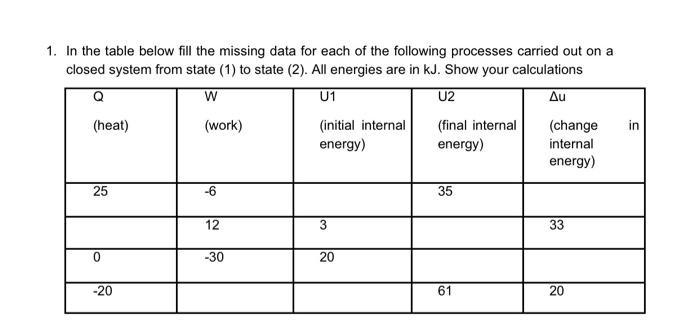 Solved U1 1. In the table below fill the missing data for | Chegg.com