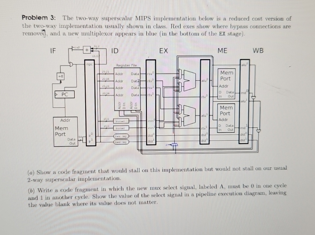Solved Problem 3: The two-way superscalar MIPS | Chegg.com