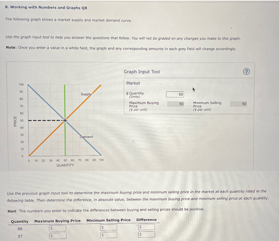 Solved Working with Numbers and Graphs Q8The following graph | Chegg.com