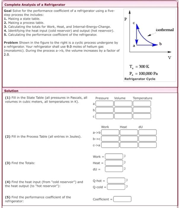 Solved р Complete Analysis of a Refrigerator Goal Solve for | Chegg.com