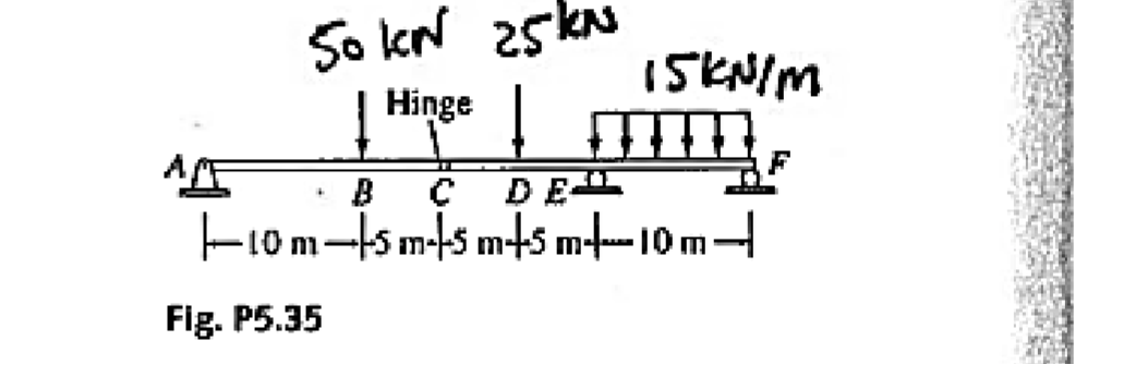 Solved Draw shear and bending moment diagrams and the | Chegg.com