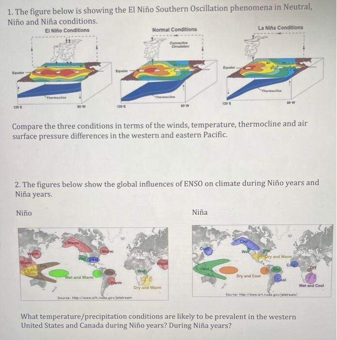 Solved 1. The figure below is showing the El Niño Southern | Chegg.com