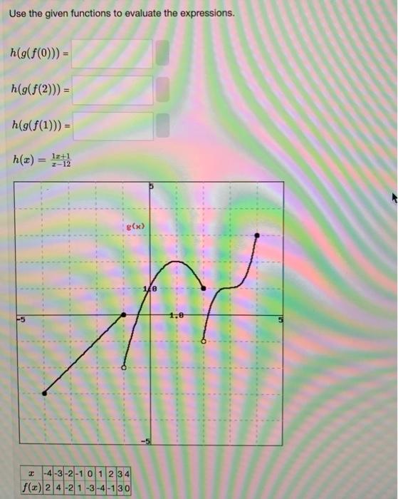 Solved Use the given functions to evaluate the expressions. | Chegg.com
