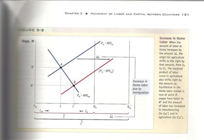 In the short-run specific-factors model, examine the | Chegg.com