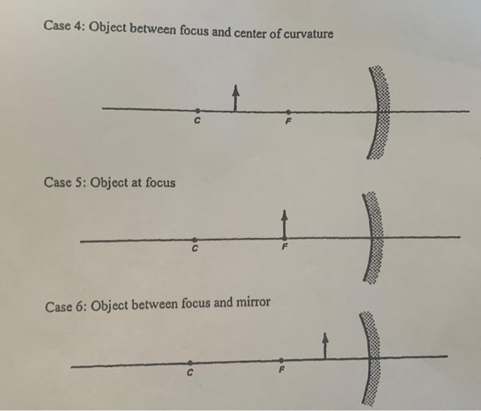 Solved Part 2: Complete the following diagrams by locating | Chegg.com