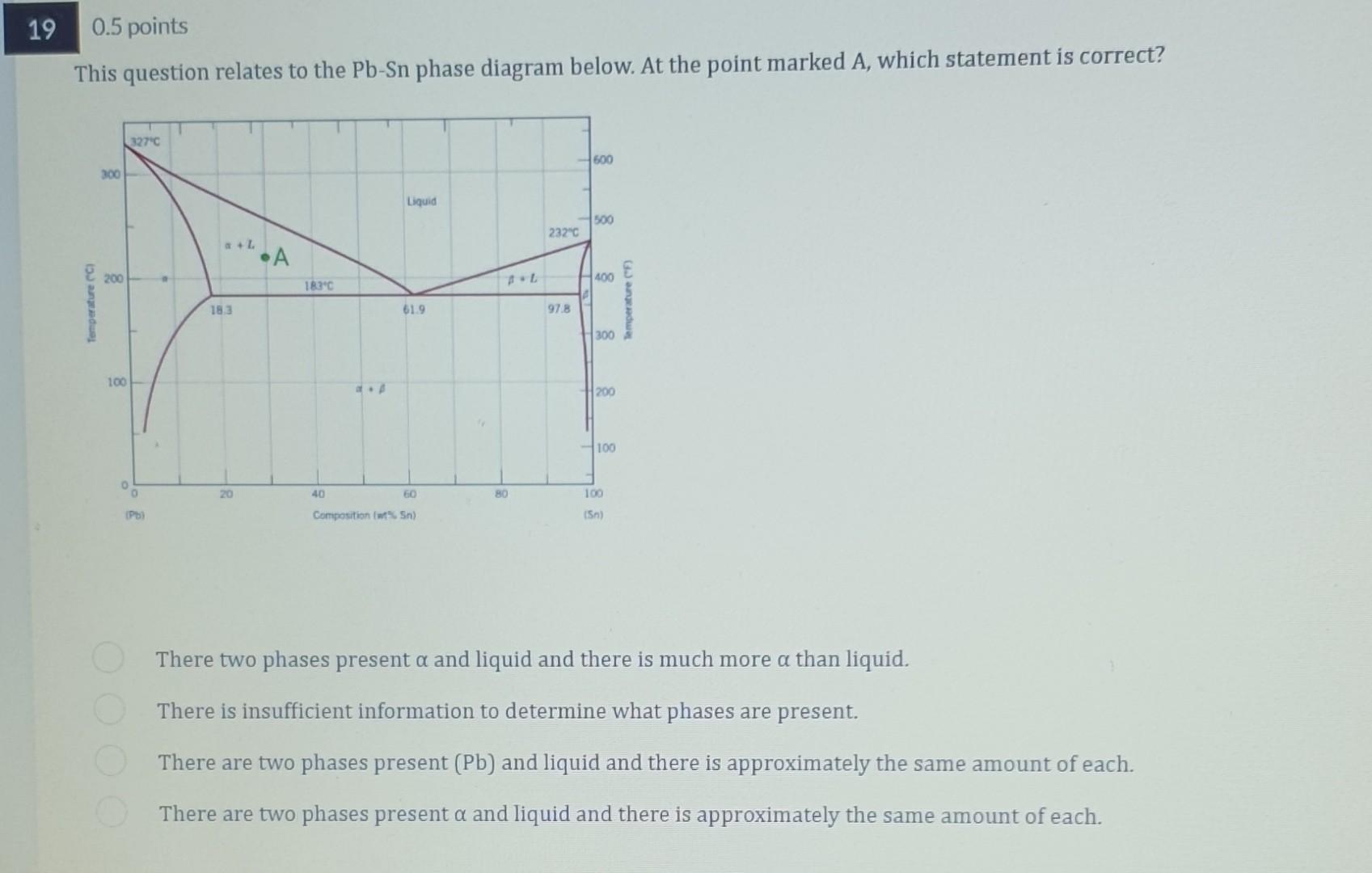 Solved unt 3 oard 3 ses 3 ups 1 dar 5 OX O pry ch 19 0.5 | Chegg.com