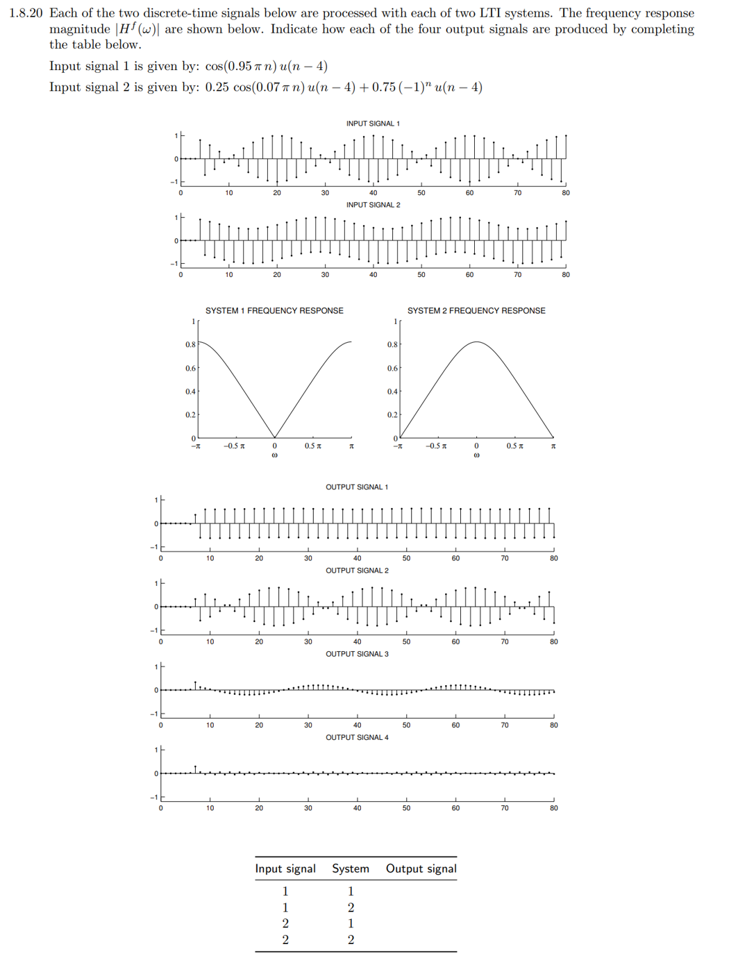 Solved 1.8.20 Each of the two discrete-time signals below | Chegg.com