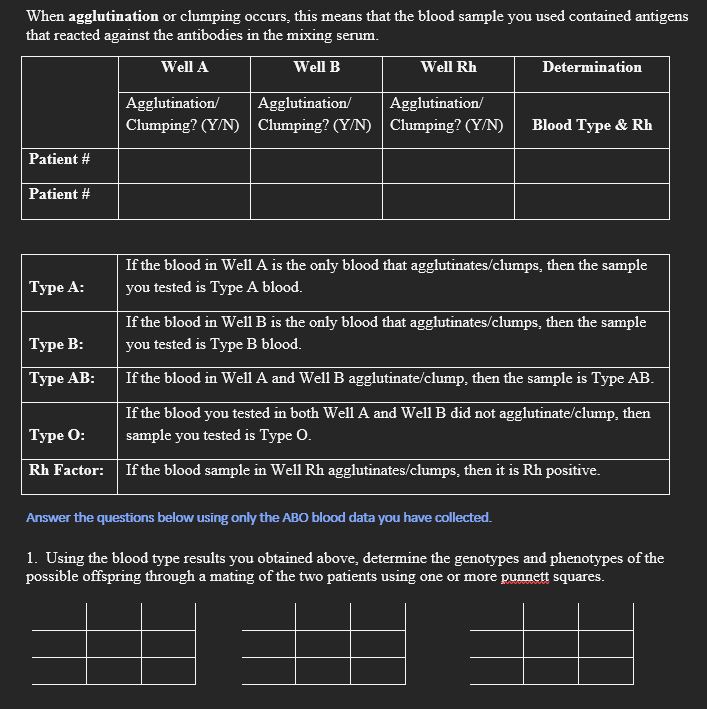 Solved When agglutination or clumping occurs, this means | Chegg.com