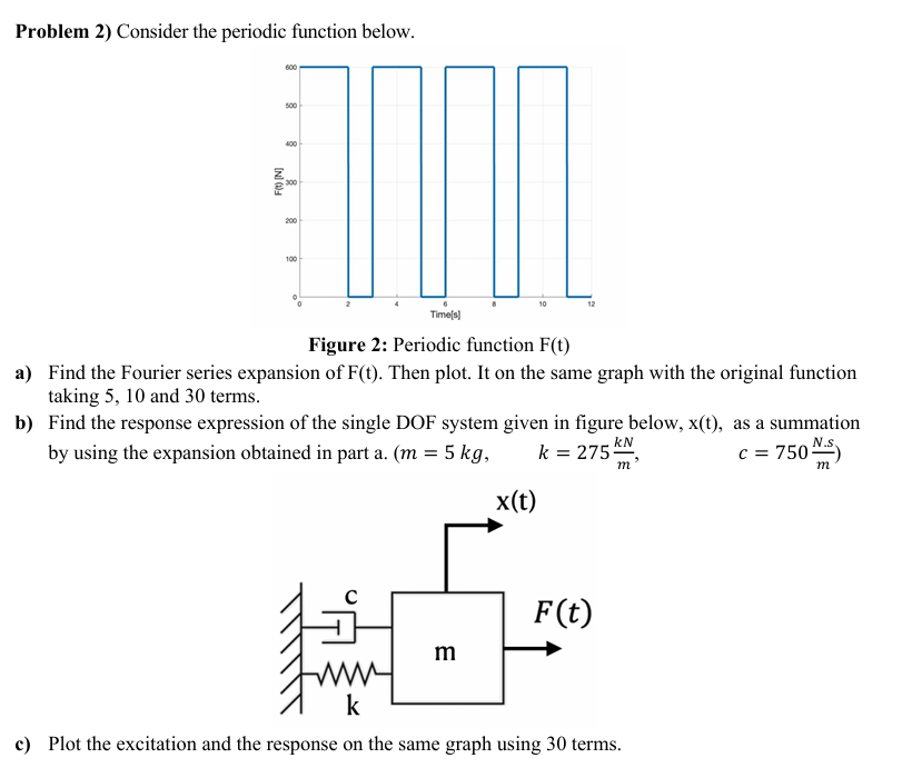 Problem 2) ﻿Consider the periodic function | Chegg.com