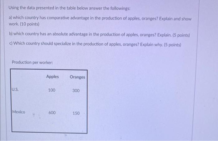 Solved Using the data presented in the table below answer | Chegg.com