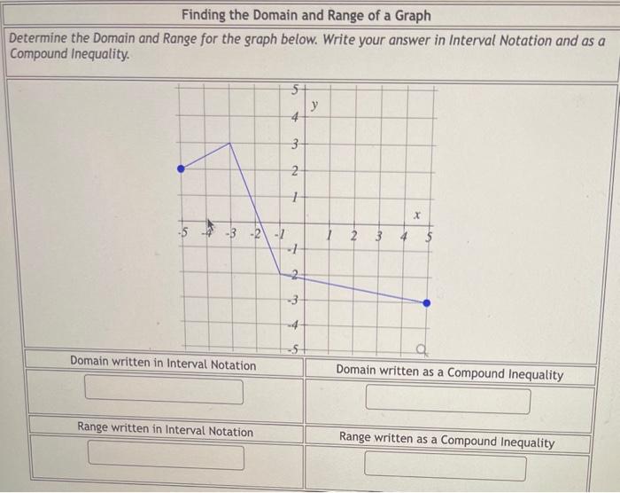 Solved Determine the Domain and Range for the graph below. | Chegg.com
