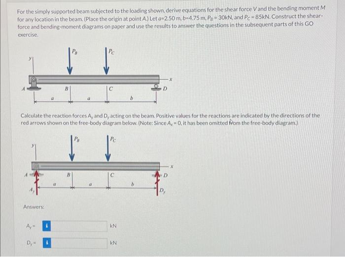 Solved For the simply supported beam subjected to the | Chegg.com