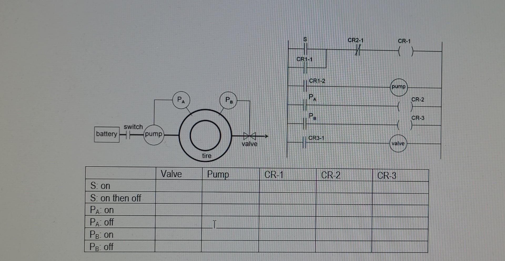 Solved A PLC program is designed for maintaining tire | Chegg.com