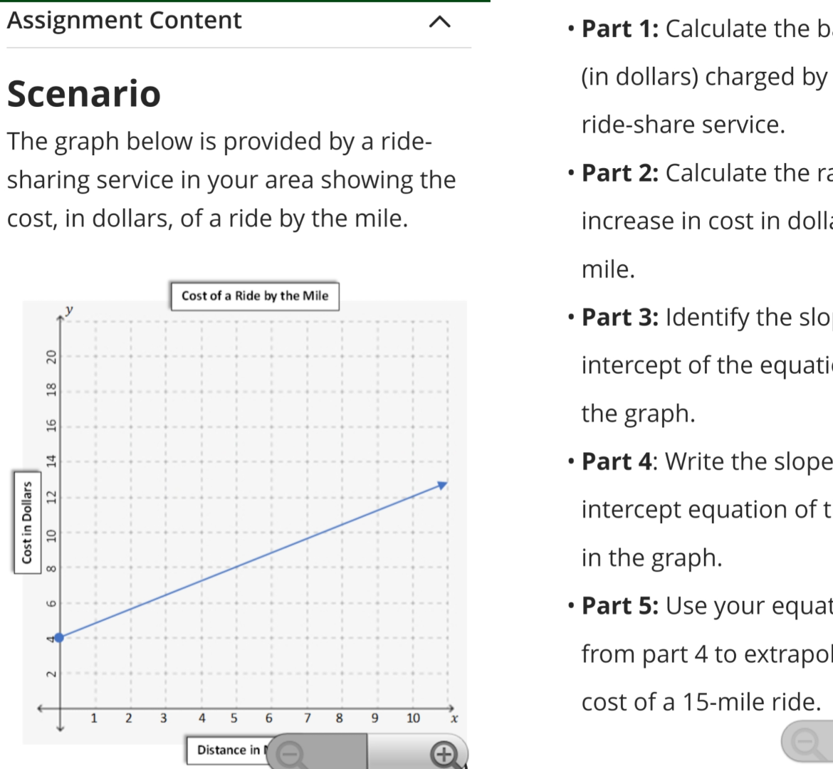 Solved Assignment Content Scenario The graph below is | Chegg.com
