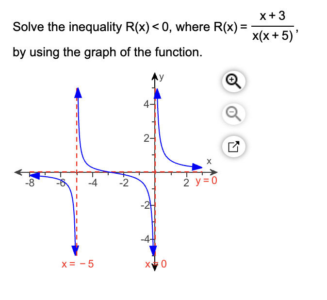 Solved Solve the inequality R(x)