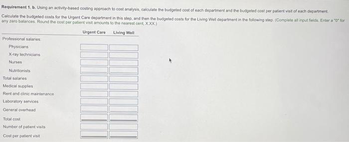 Solved Requirement 1. a. Selecting cost-allocation bases | Chegg.com