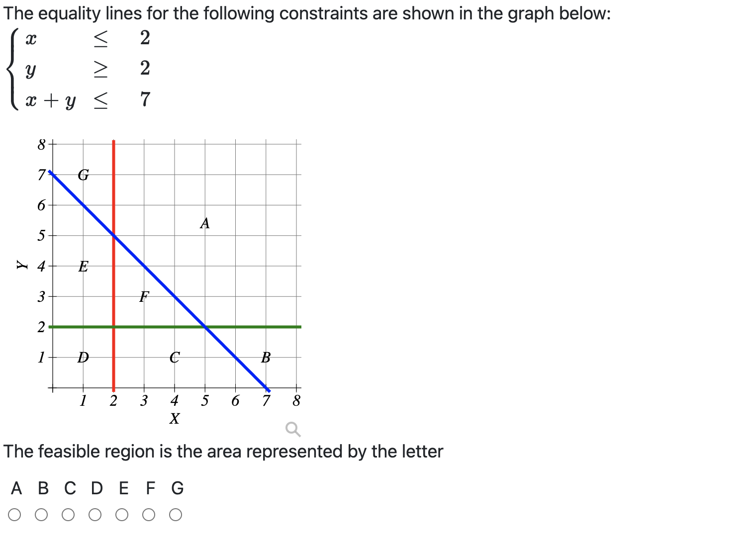 Solved The equality lines for the following constraints are | Chegg.com