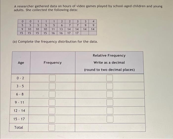 Solved A Frequency Distribution Table using data Fill in | Chegg.com