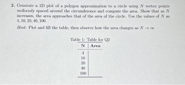 Solved 2 Generate A 2d Plot Of A Polygon Approximation To A 8242