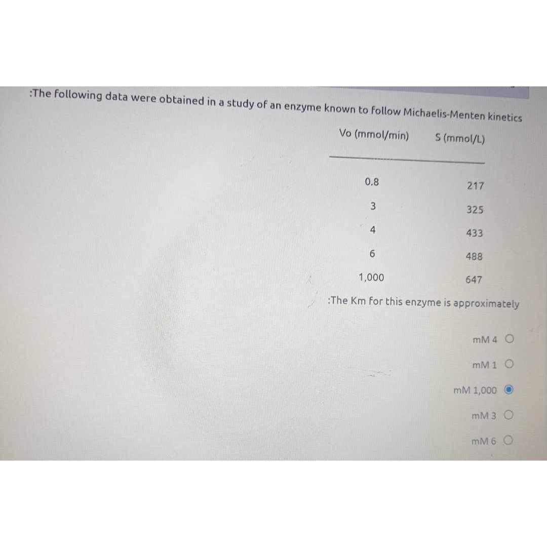 :The following data were obtained in a study of an | Chegg.com
