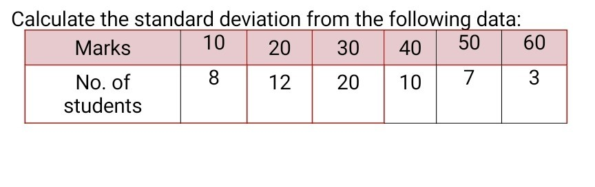 Solved Calculate the standard deviation from the following | Chegg.com