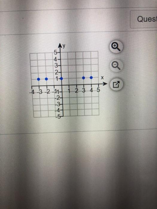 Solved 14.2.43 Use the graph to identify its domain and | Chegg.com