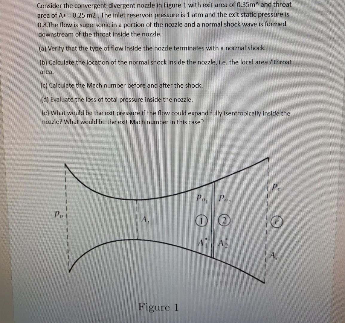 Solved Consider the convergent-divergent nozzle in Figure 1 | Chegg.com