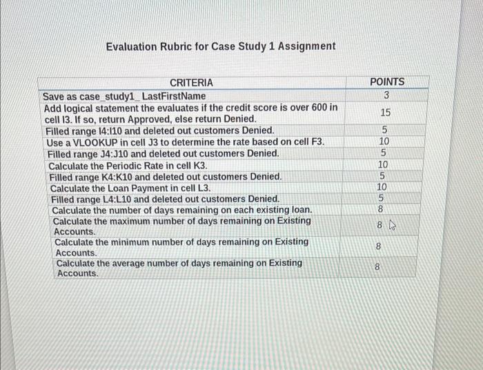 Max: Min: Ave: Evaluation Rubric for Case Study 1 | Chegg.com