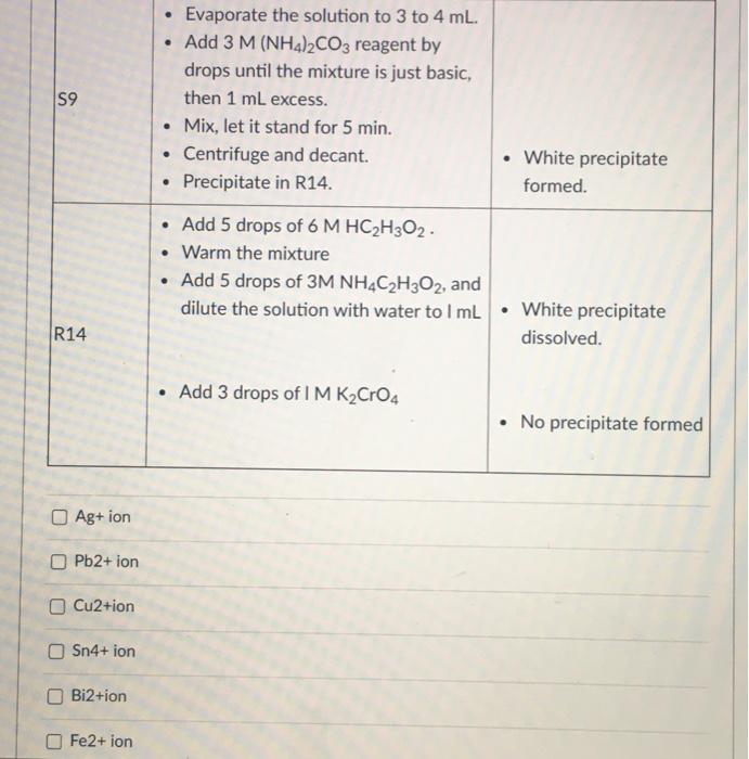 Solved Identify the metal ions in an unknown solution | Chegg.com