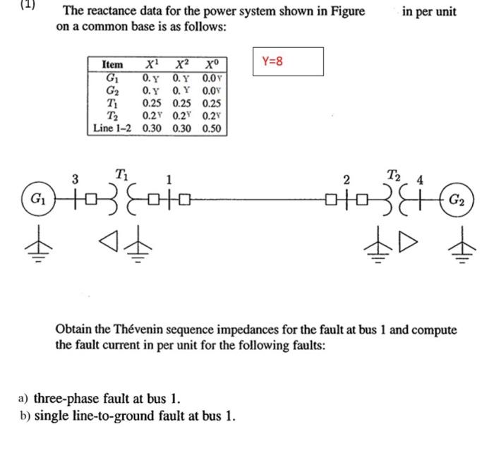 Solved The reactance data for the power system shown in | Chegg.com