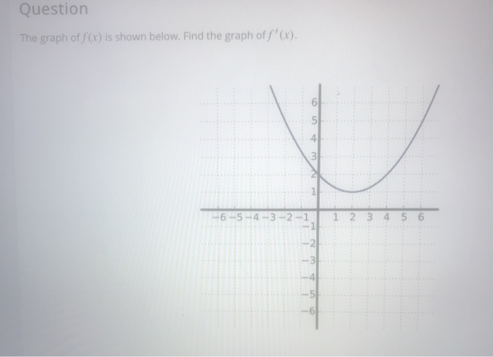 Solved Question The graph of f(x) is shown below. Find the | Chegg.com