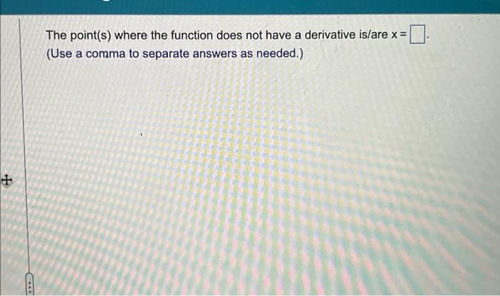 Solved Find all points where the function whose graph is | Chegg.com